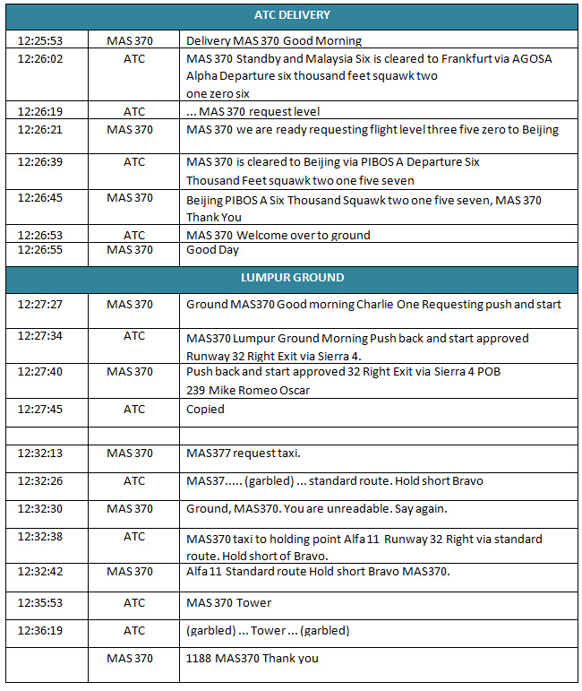 MH370: Full communication transcript between plane and air traffic control released | Astro Awani