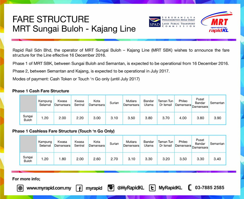MRT Charges Fares Beginning Today Astro Awani MRT Charges Fares Beginning Today Astro Awani