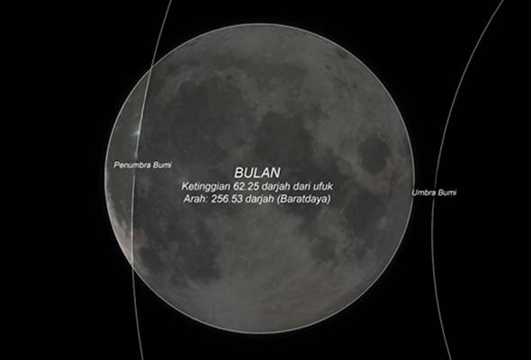 Gerhana Bulan Penumbra kali kedua tahun ini pada Sabtu | Astro Awani Gerhana Bulan Penumbra kali kedua tahun ini pada Sabtu | Astro Awani