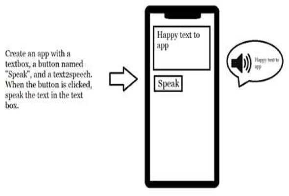 Creating Android apps from text is now a real thing | Astro Awani