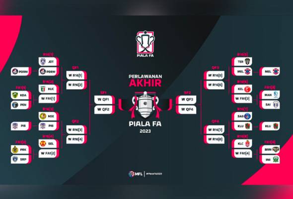 Piala FA: PDRM halangan pertama JDT pertahan mahkota kejuaraan | Astro Awani