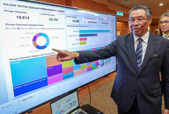 SSPA: Lebih 60 peratus cadangan berkaitan gaji, elaun dan kemudahan ...