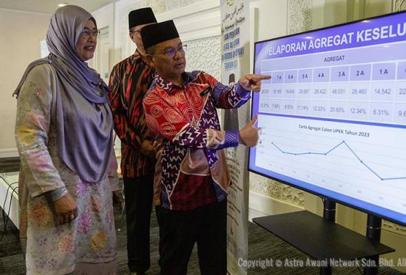 UPKK 2023: 28,531 calon peroleh keputusan 8A | Astro Awani
