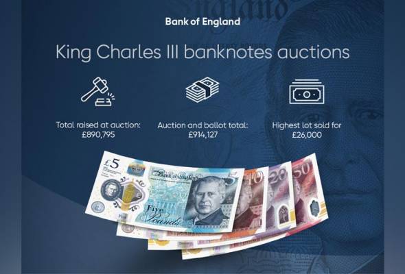 UK banknotes among first depicting King auctioned for more than US$1 ...